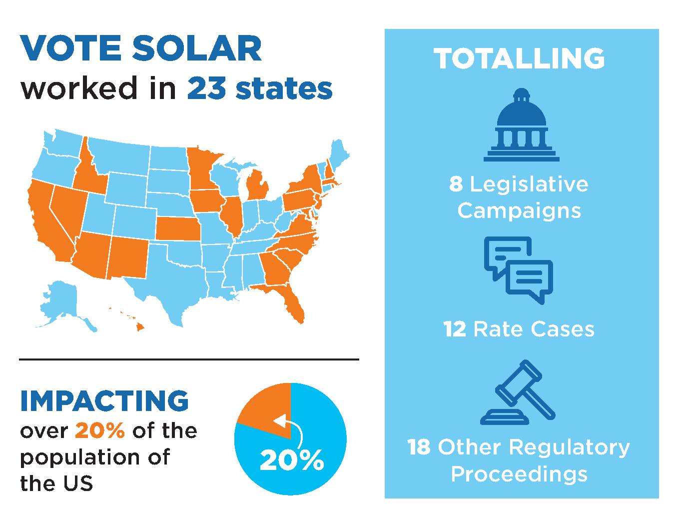 2018 Vote Solar Impact Report - Vote Solar