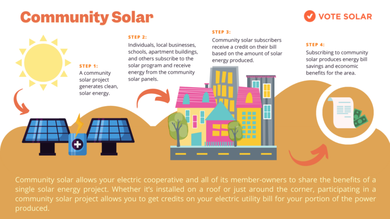 The Future of Community Solar in Arizona - Vote Solar